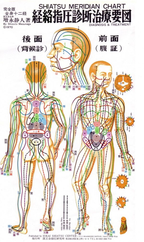 Pressure Point Strikes - UK Wing Chun Assoc.
